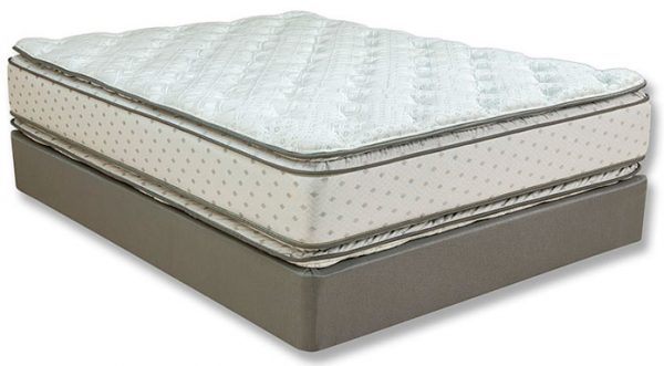 Double Sided Mattress - Greenville Mattress Company